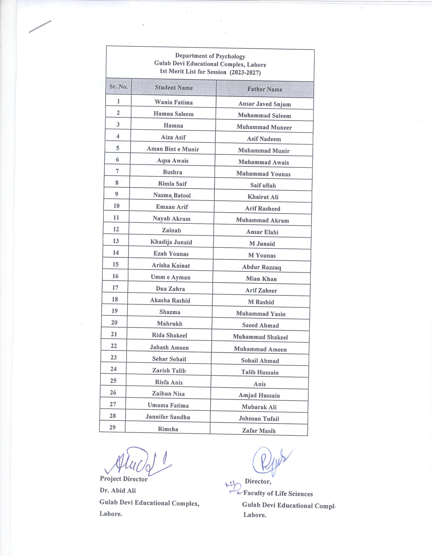 Merit List GDEC
